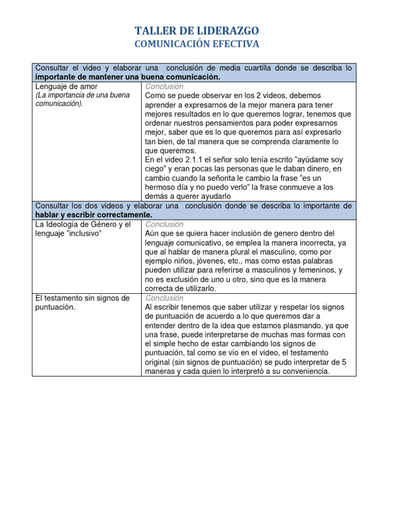 Comunicacion Efectiva Pdf