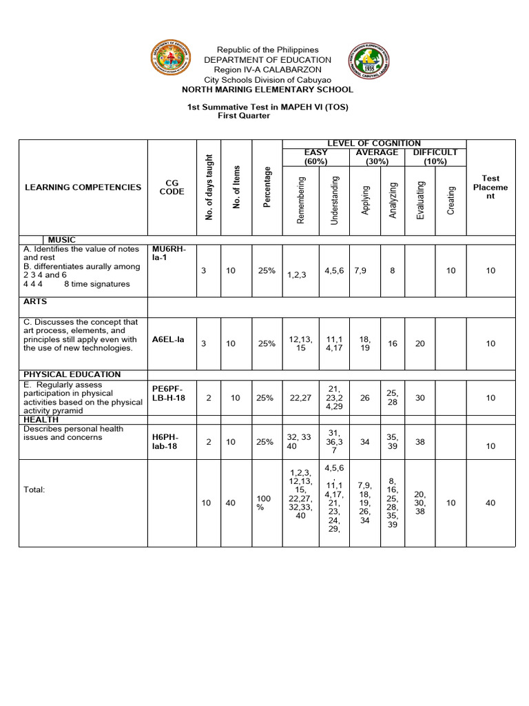 1st - Summative (Quarter) - TEST-IN-MAPEH6 | PDF 1st - Summative (Quarter) - TEST-IN-MAPEH6 | PDF