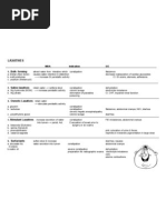 Viagra Connect Checklist - 4 PDF | PDF | Heart | Pharmacy