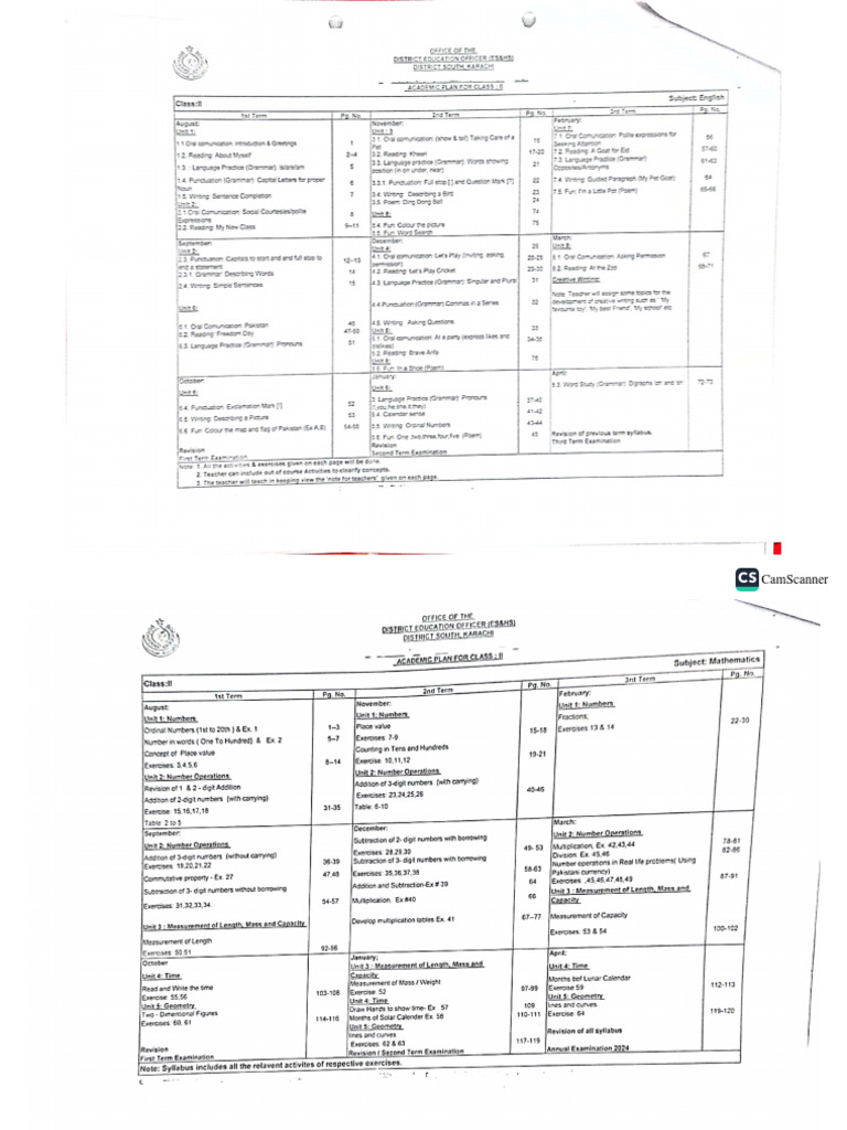 Class 2 Syllabus (23-24) | PDF