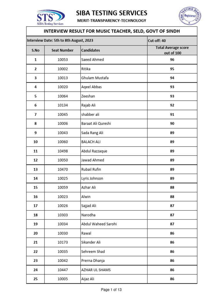 Iba Test Results For Music Teachers | PDF