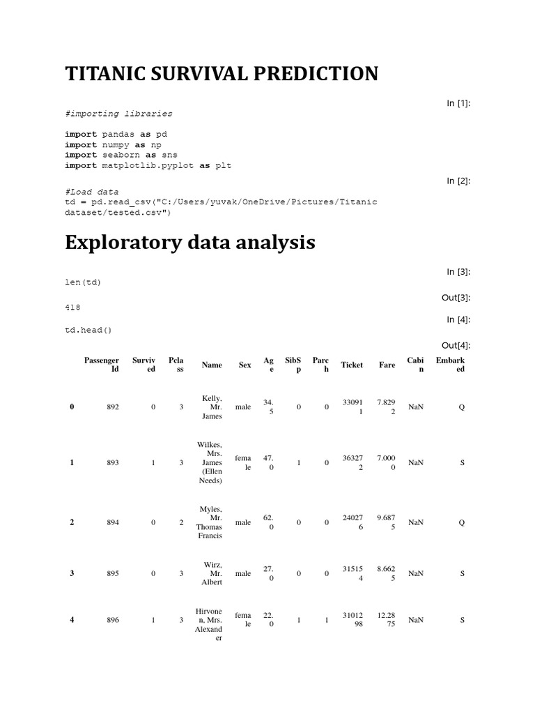 Titanic Survival Prediction 1692609491 | PDF | Accuracy And Precision ...