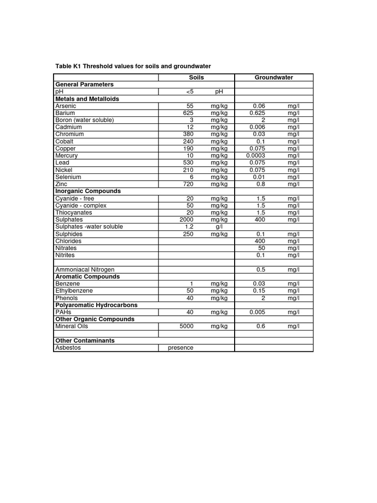 Contaminated Land - Stratford - GCA - 180530 - Issue - 05 - Part7 | Download Free PDF ...