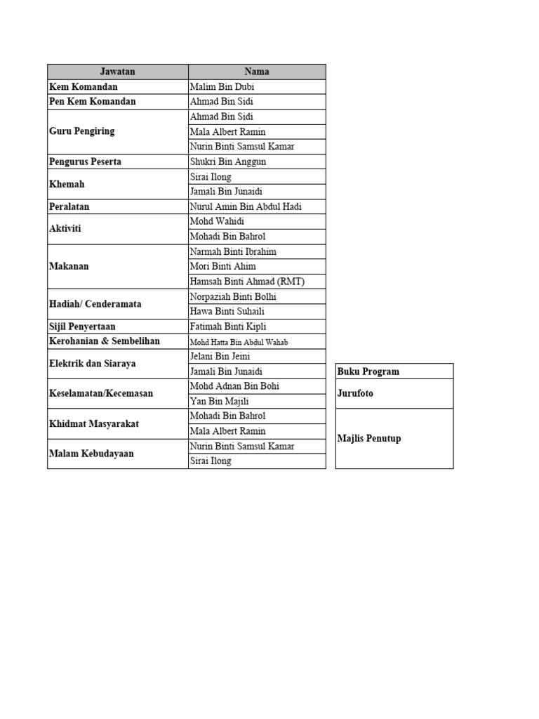 Tentatif Program Dan Tindakan Ajk Perkhemahan TKRS 2022 | PDF