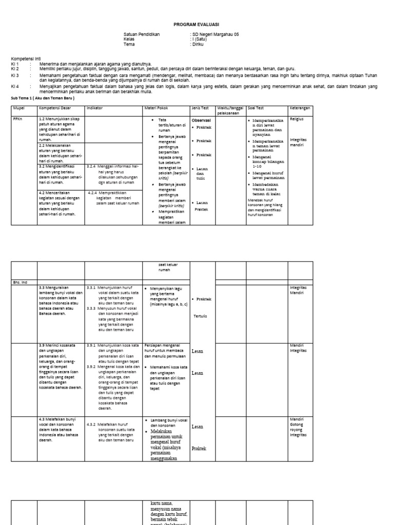 Program Evaluasi Tema 1 DIRIKU | PDF