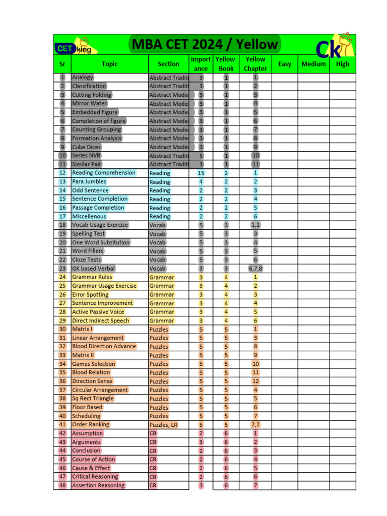 MBA CET 2024 Syllabus Overview | PDF | Teaching Methods & Materials