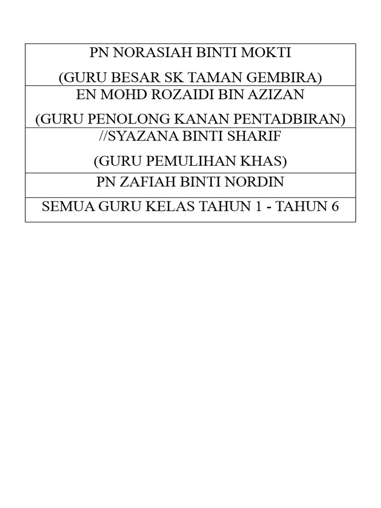 Label Carta Organisasi | PDF