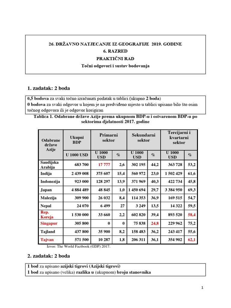 6 R - Prakticni - Rad - Rjesenja - 2019 | PDF