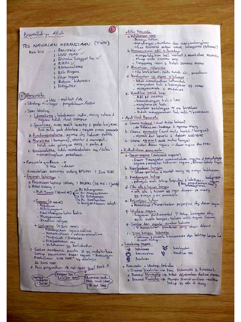 Ringkasan Materi TWK CPNS | PDF