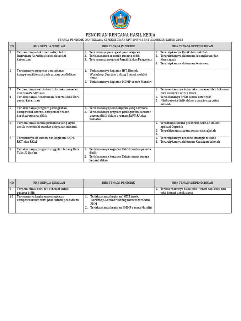 Pengisian Rencana Hasil Kerja | PDF
