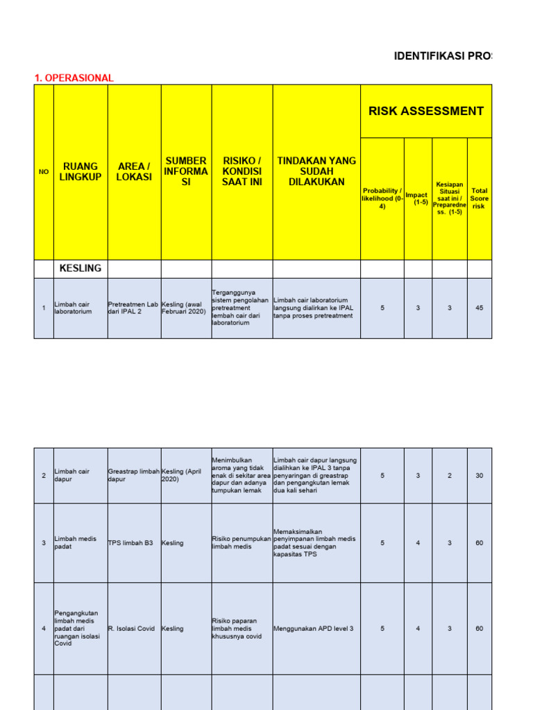 Contoh Format Manrisk (DAFTAR RISIKO 2020 PENUNJANG KHUSUS) | PDF