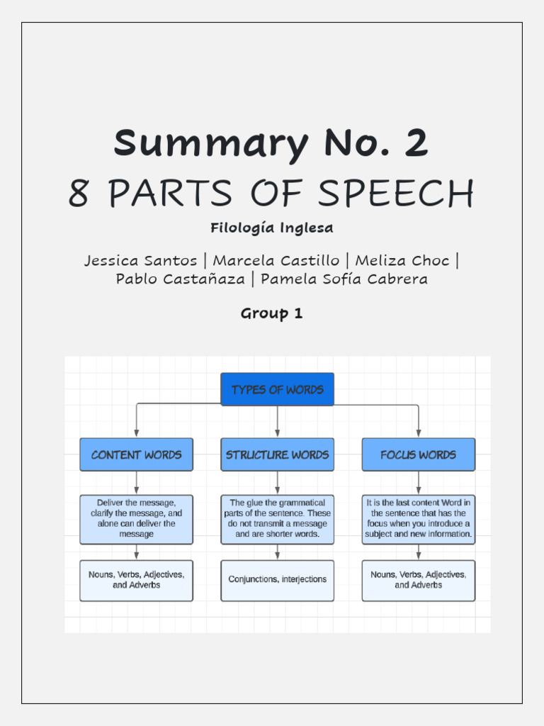 Overview of 8 Parts of Speech | PDF