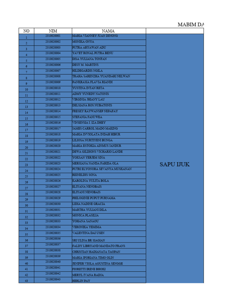 MABIM Day 3 Participant List | PDF