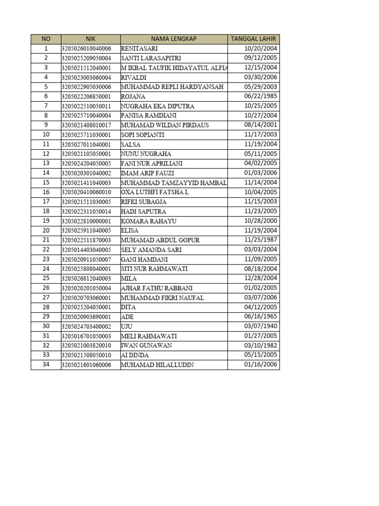 Data PRR Tanjungsari | PDF