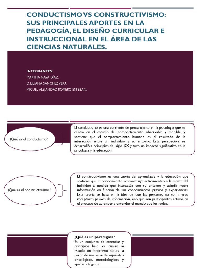 Conductismo Vs Constructivismo | PDF | Constructivismo (filosofía de la educación) | Aprendizaje