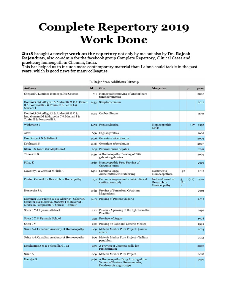 Complete Repertory 2019 Work Done | PDF