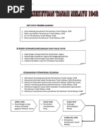 Kad Kbat Sejarah SPM | PDF
