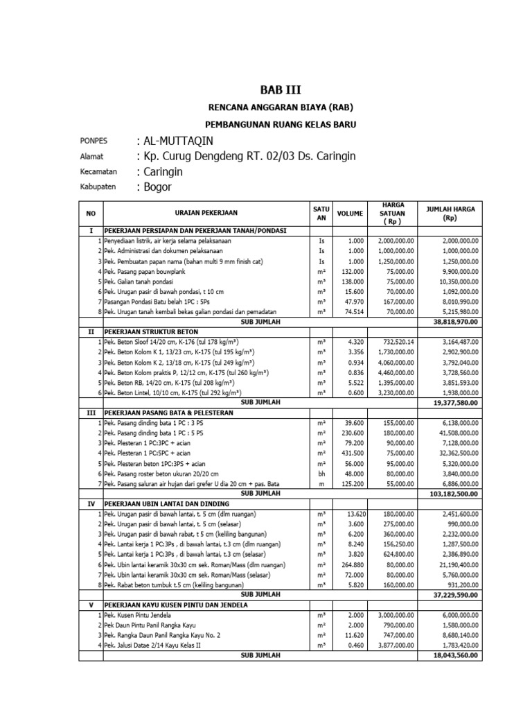 RAB Pembangunan Kelas Baru | PDF