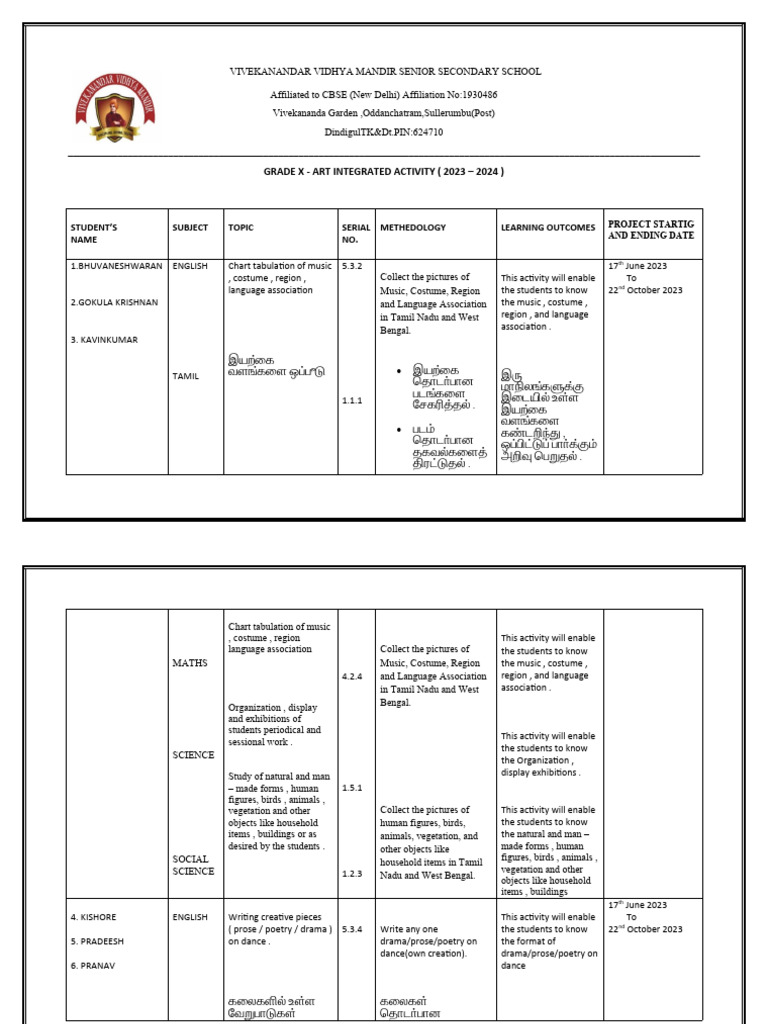 Art Integrated Activity For 10 | PDF