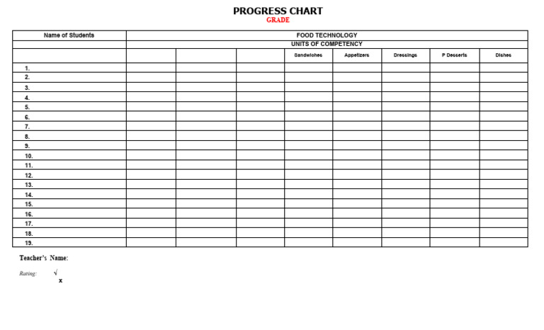 Progress Chart Food | PDF