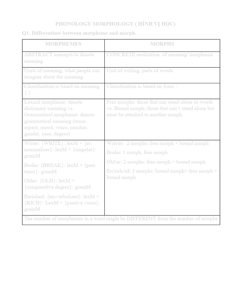 Phonology Morphology Pdf Grammatical Tense Grammatical Number 8676