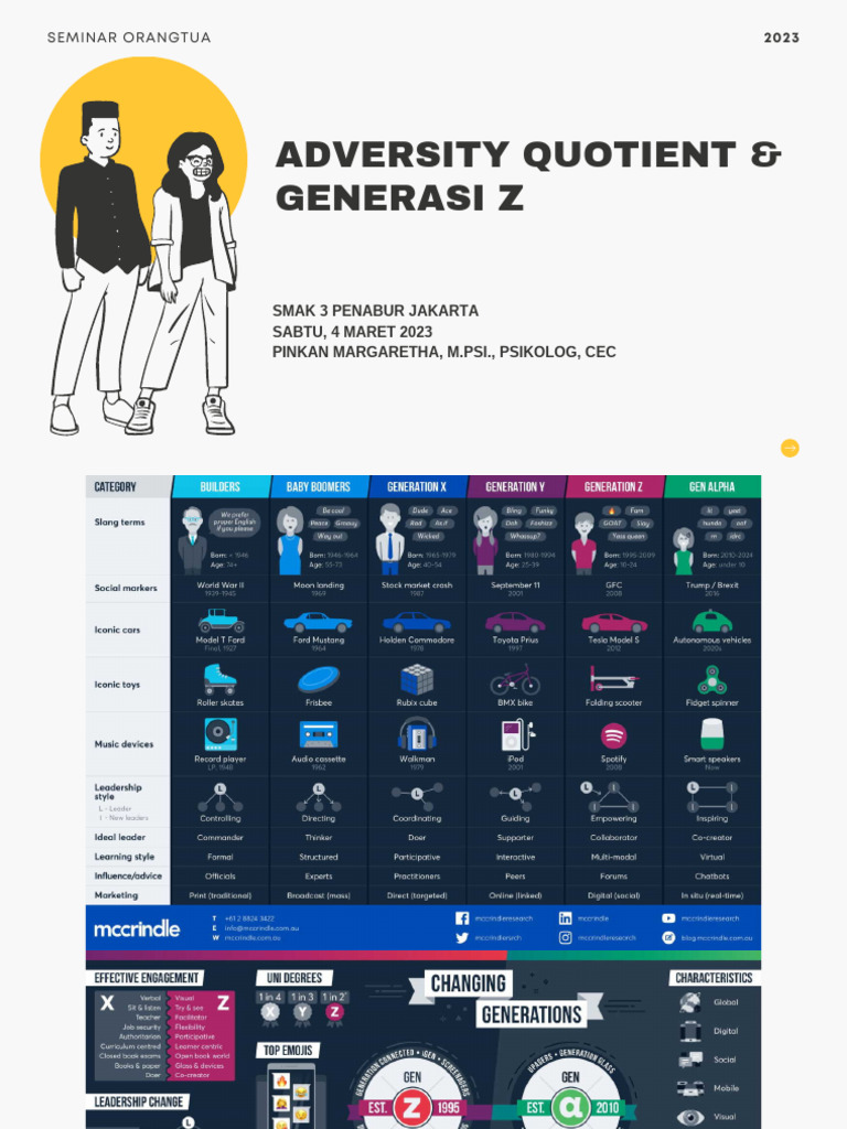 Gen Z Dan Adversity Quotient | PDF