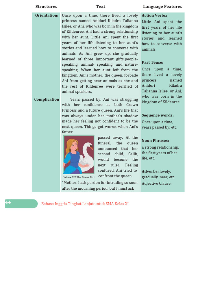 Fairy Tale Legend 2 | PDF | Verb | Grammatical Tense