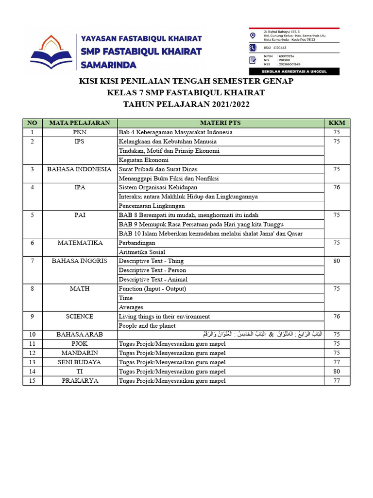 (Kelas 7) Kisi-Kisi PTS Genap TA 2021-2022 | PDF
