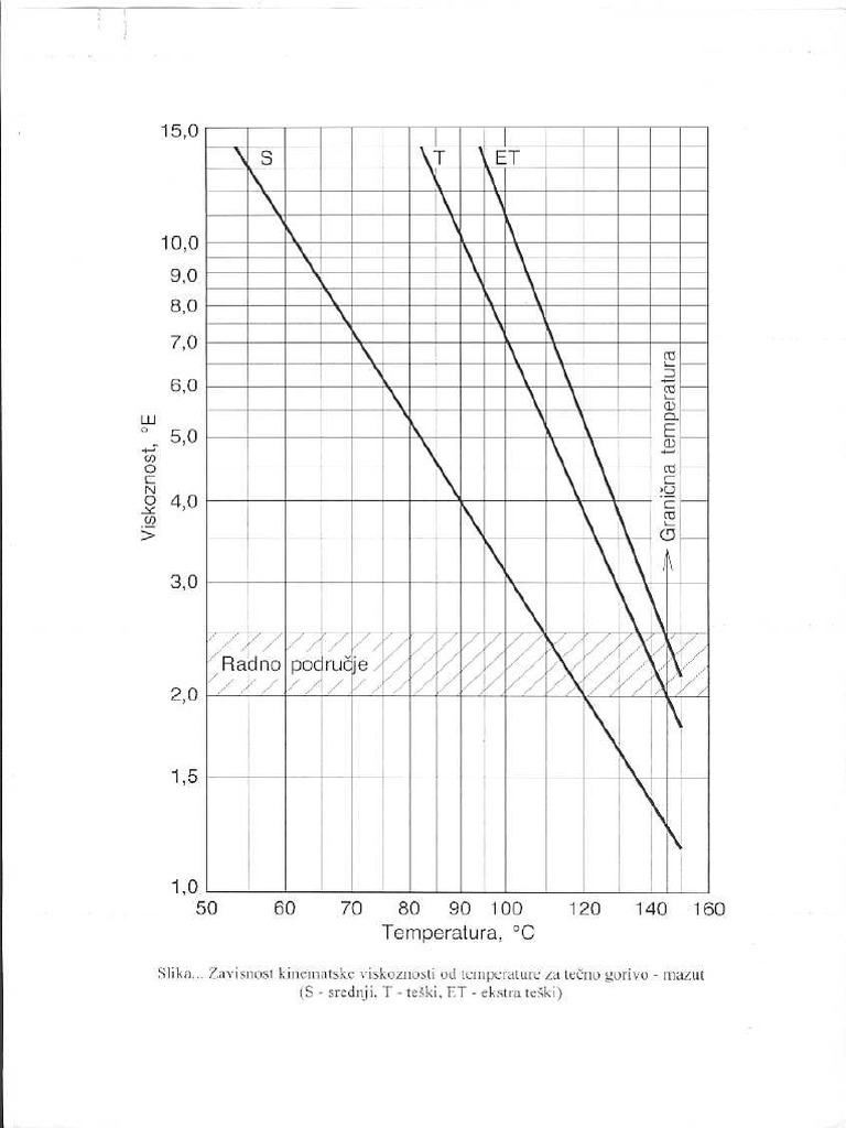 Merenje Viskoznosti-Primer | PDF