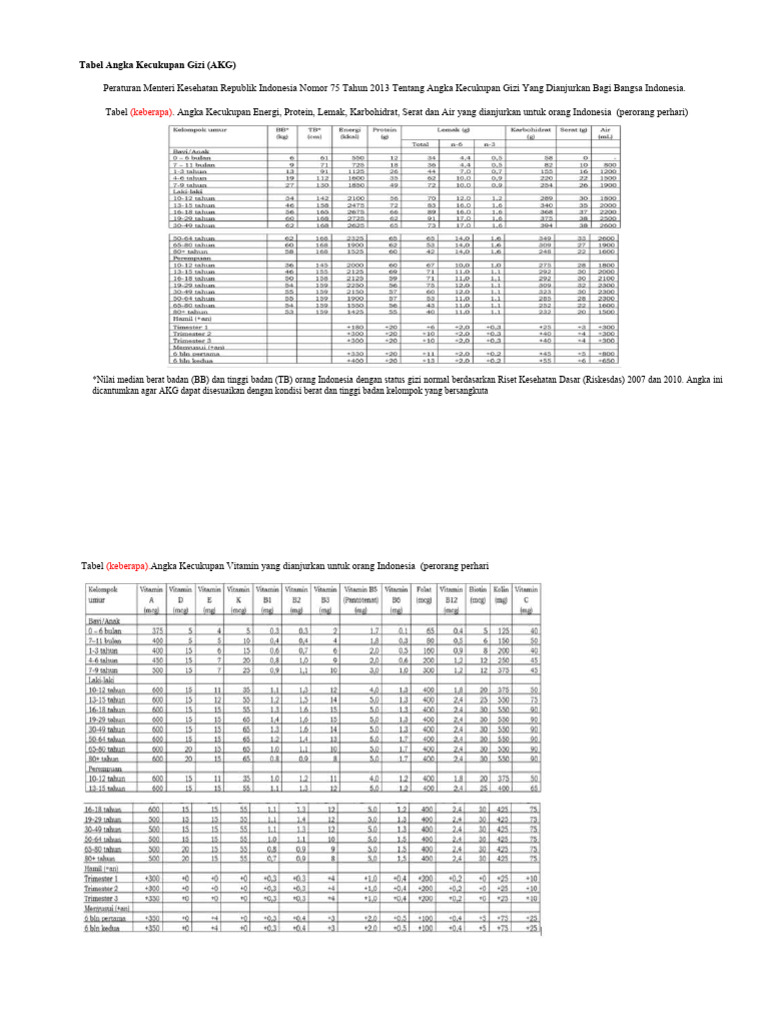 Tabel Angka Kecukupan Gizi | PDF