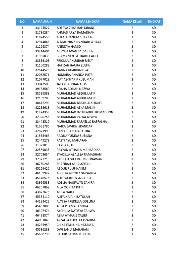 Data Akun Siswa | PDF