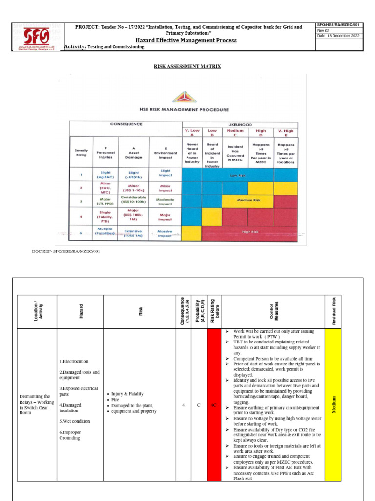 Risk Assessment From Approved HSE Plan | PDF