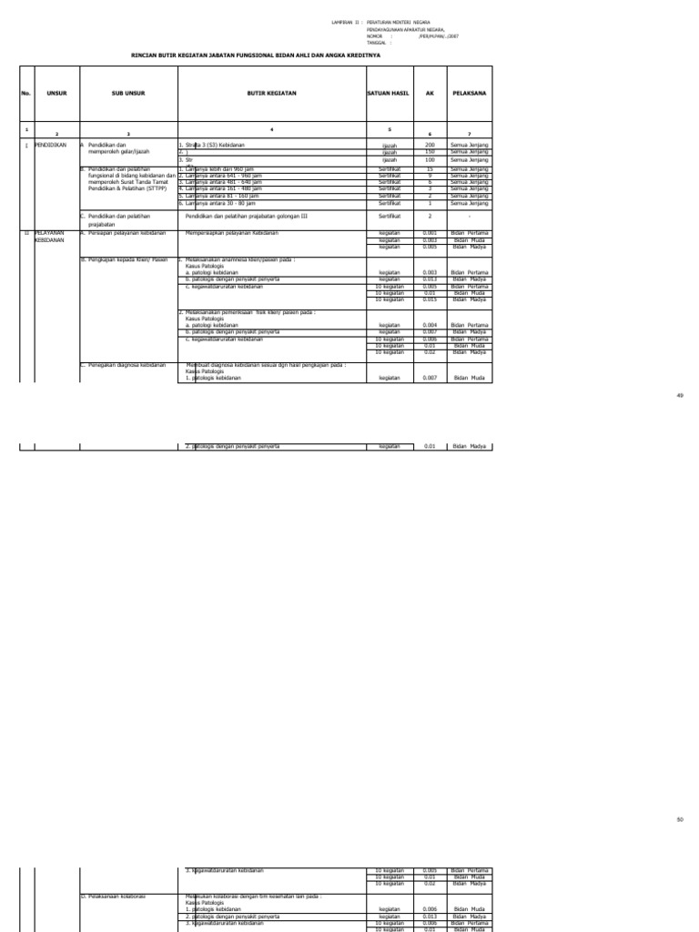 SKP Bidan Ahli HJ - Enung Asli 2018 | PDF