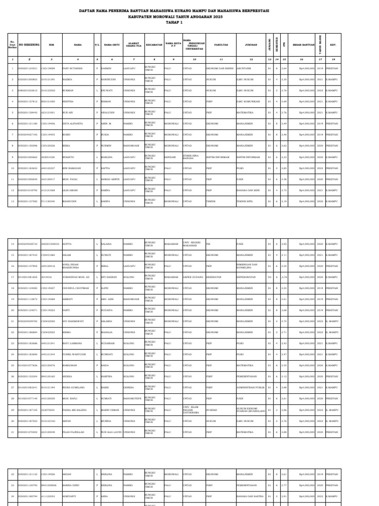 Rekap Data Mahasiswa Kab. Morowali Tahap 1 2023 | PDF