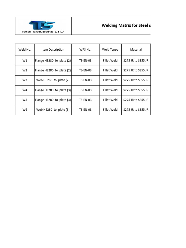 Welding Matrix | PDF
