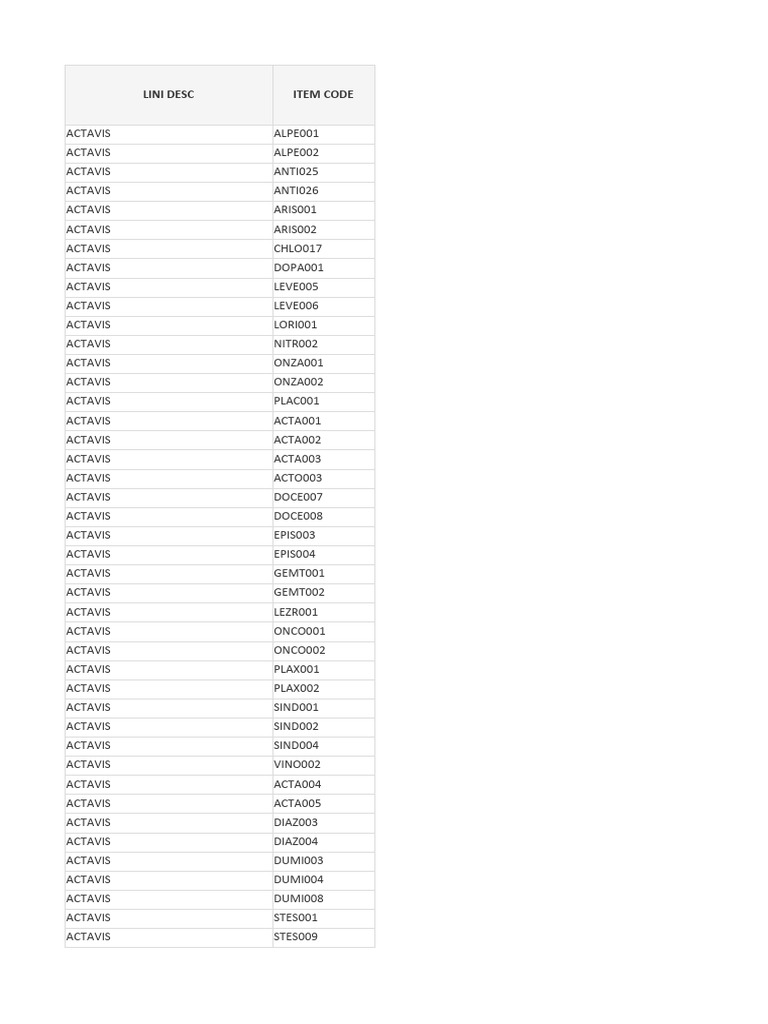 Price List Cut Off 4 April 2023 | PDF