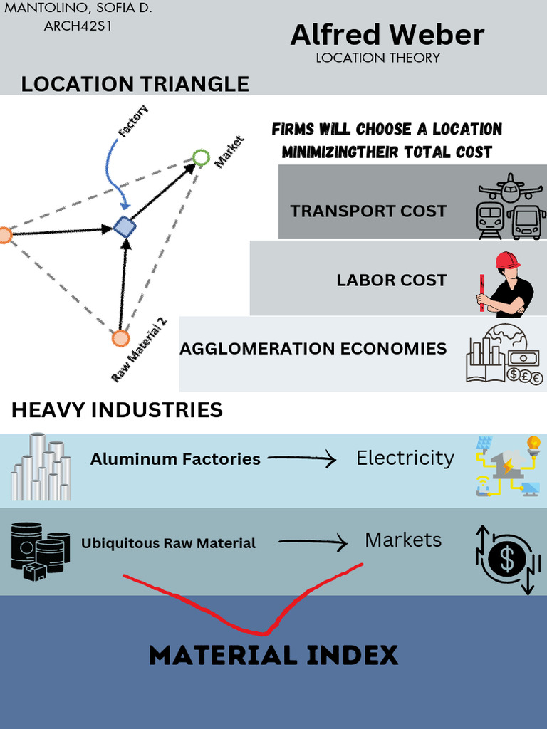 Alfred Weber | PDF | Economies | Economics