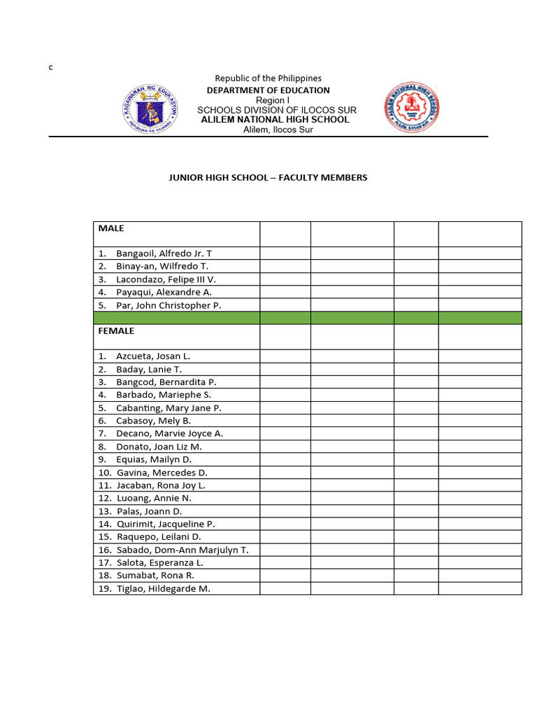 Anhs Personnel | PDF