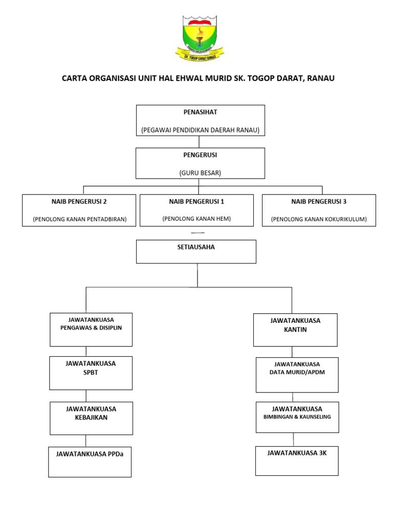 Carta Organisasi Unit Hem SK | PDF