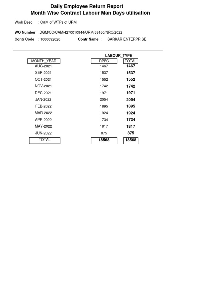 Monthly Attendance Report | PDF