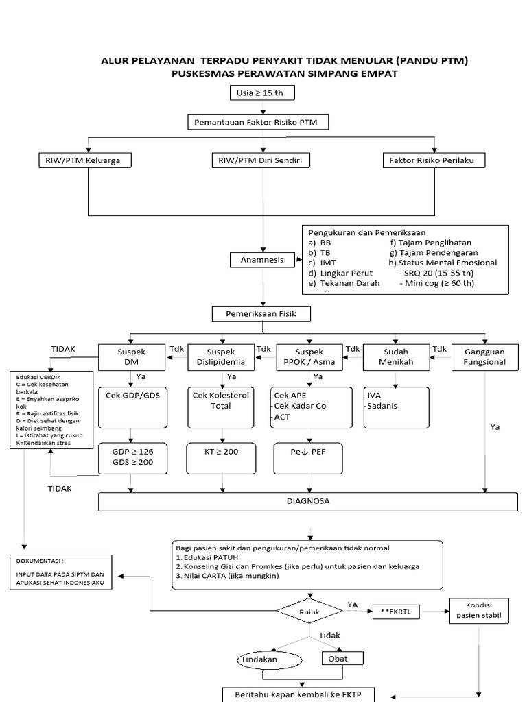 Alur Pandu PTM | PDF