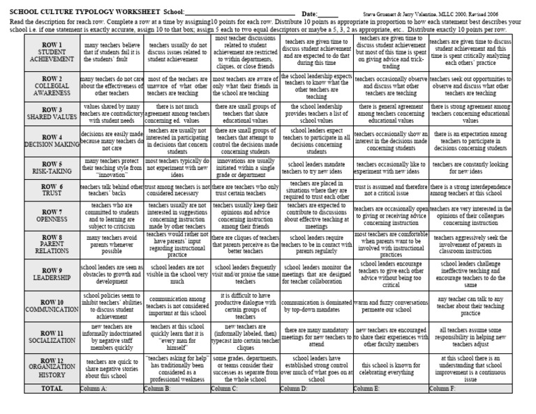 Typology Worksheet | Download Free PDF | Teachers | Leadership