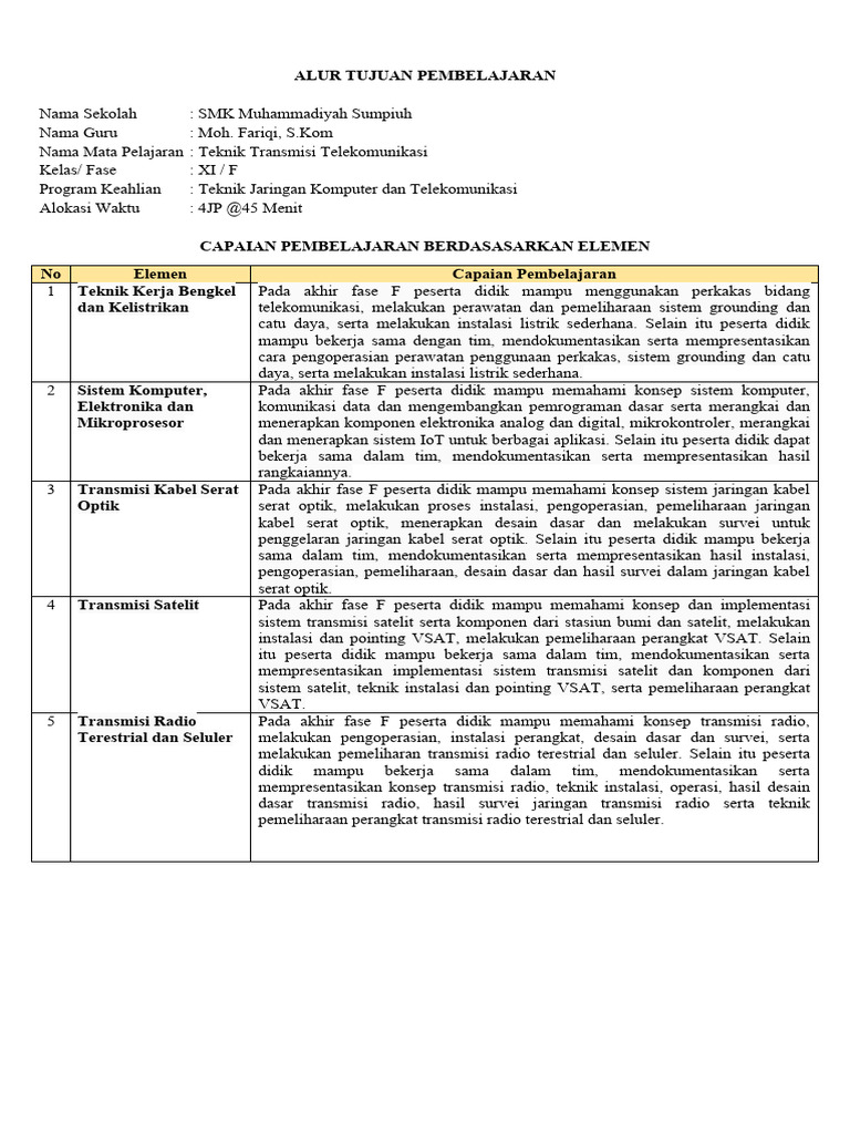 Atp Konsentrasi Keahlian Mapel Pilihan Fase F Kelas Xi TKJ 2 | PDF