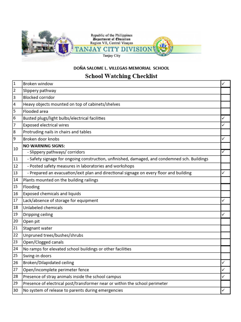 Hazard Mapping ChecklisT | PDF
