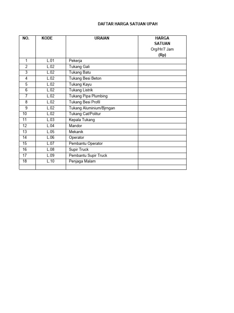 Daftar Upah | PDF