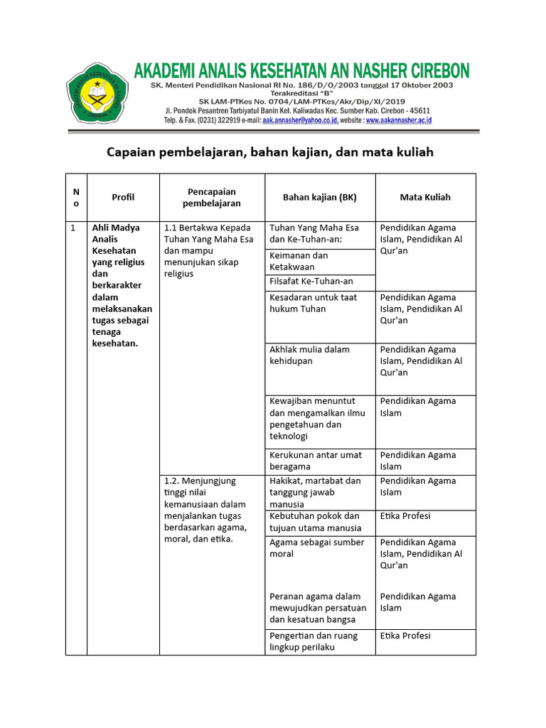 Capaian Pembelajaran TERBARUUUU | PDF