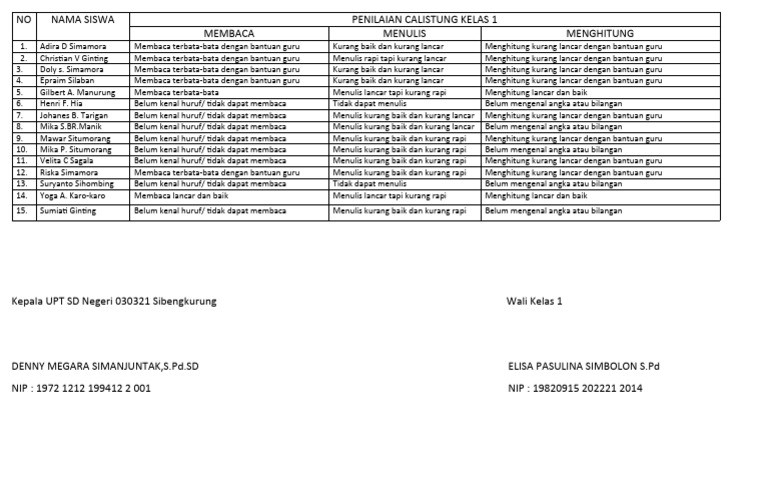 Penilaian Calistung Kelas 1 SD | PDF