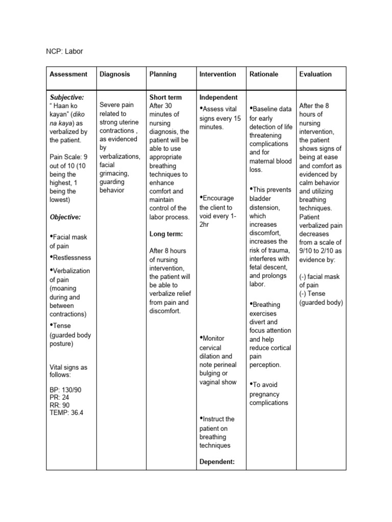 NCP Final | Download Free PDF | Childbirth | Insomnia