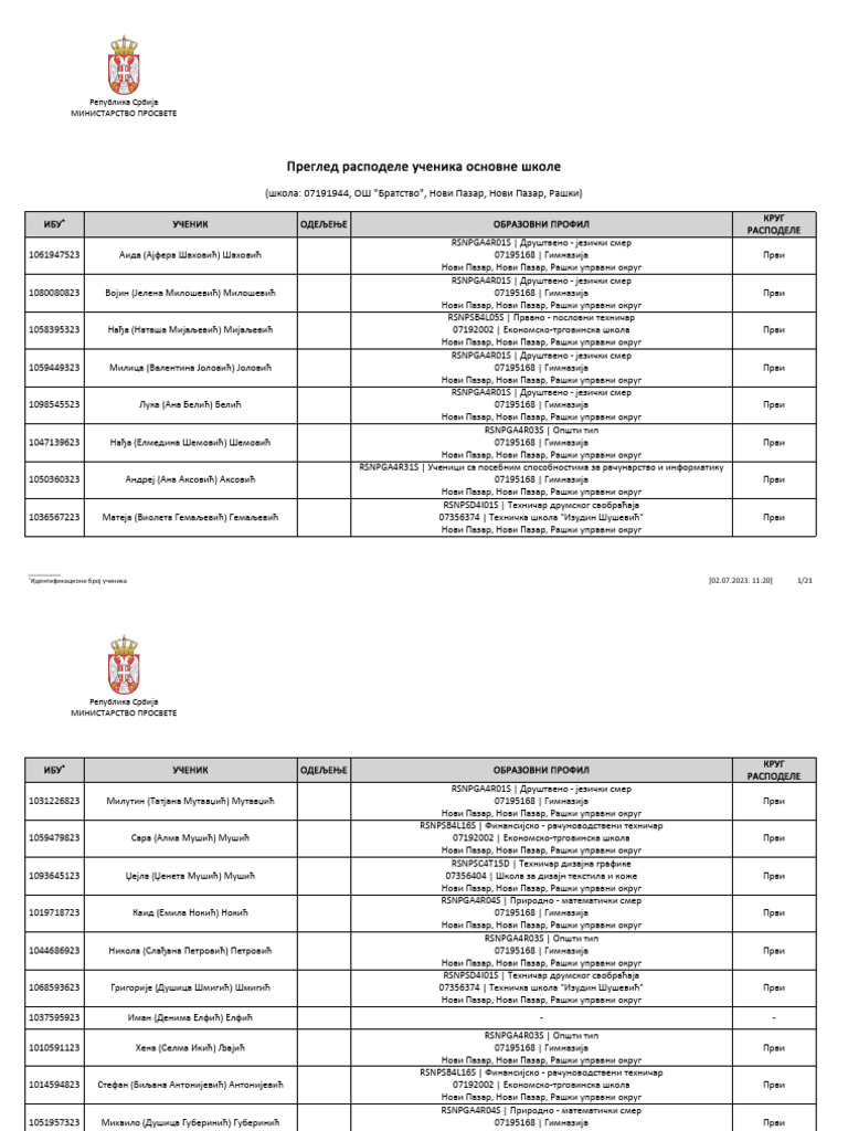 Raspodela Učenika Škole - 07191944 OŠ Bratstvo 20230702 1120 | PDF