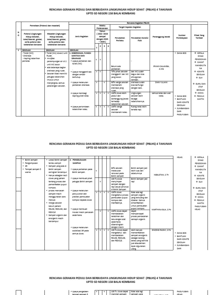 Tabel Rencana Gerakan Pblhs 4 Tahun | PDF